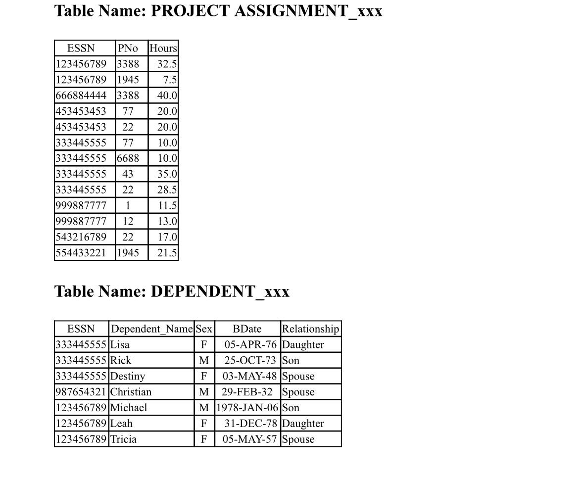 Solved Create The Sql Code To Insert The Data For Each Of 
