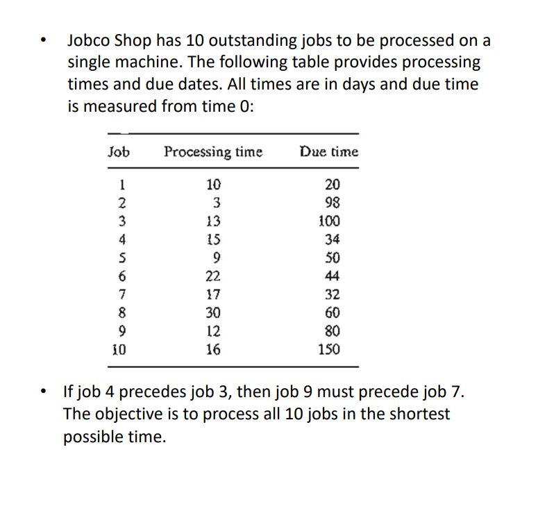 Solved Jobco Shop has 10 outstanding jobs to be processed on | Chegg.com