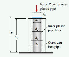 Example 1-8 A hollow plastic circular pipe (length | Chegg.com