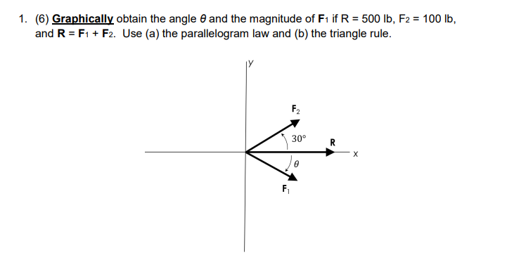 Solved 1. (6) Graphically obtain the angle and the magnitude | Chegg.com
