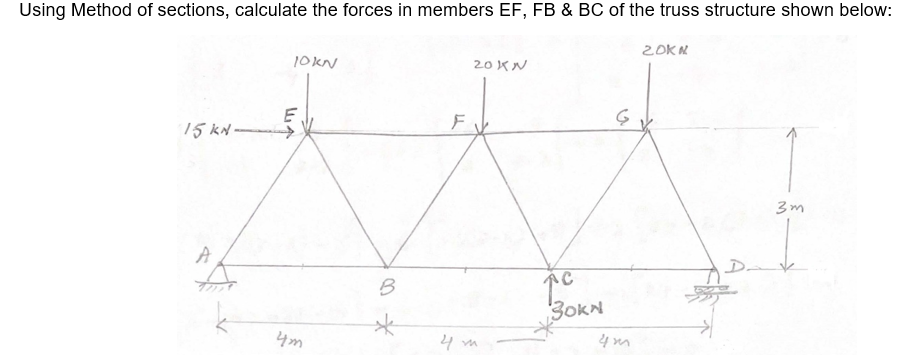 Solved Using Method of sections, calculate the forces in | Chegg.com