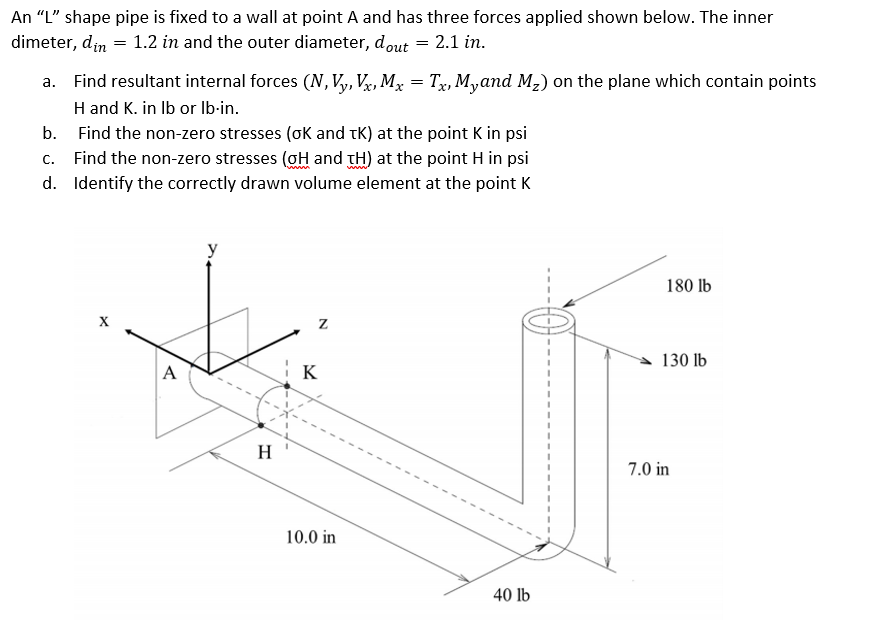 Solved An "L" shape pipe is fixed to a wall at point A and | Chegg.com