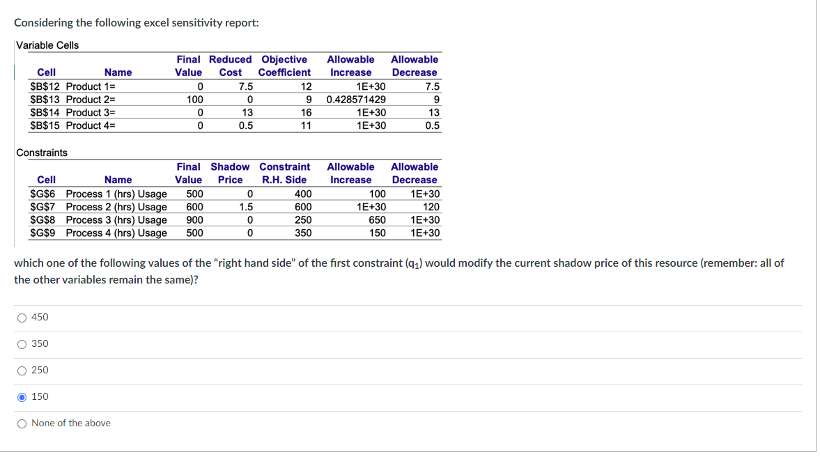 Solved Considering the following excel sensitivity | Chegg.com