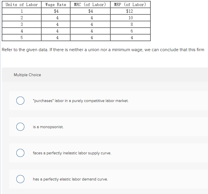 Solved Units of Labor 1 2 3 4 5 Wage Rate $4 4 4 4 4 MRC (of | Chegg.com