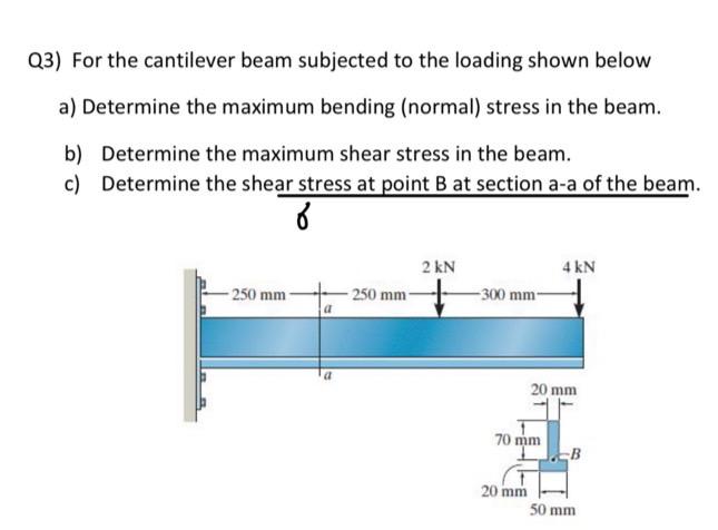 Solved Q3) For the cantilever beam subjected to the loading | Chegg.com
