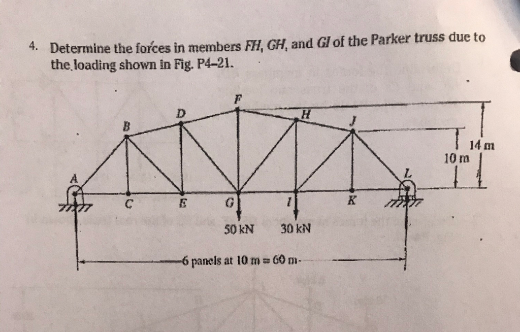 Solved Determine the forces in members FH, GH, and GI of the | Chegg.com