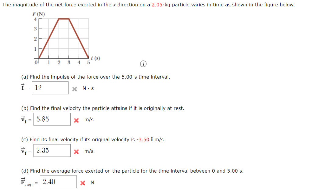 Solved The magnitude of the net force exerted in the x | Chegg.com