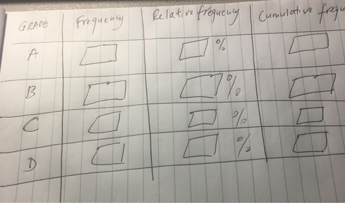 Solved A Professor Records The Following Final Grades In One 