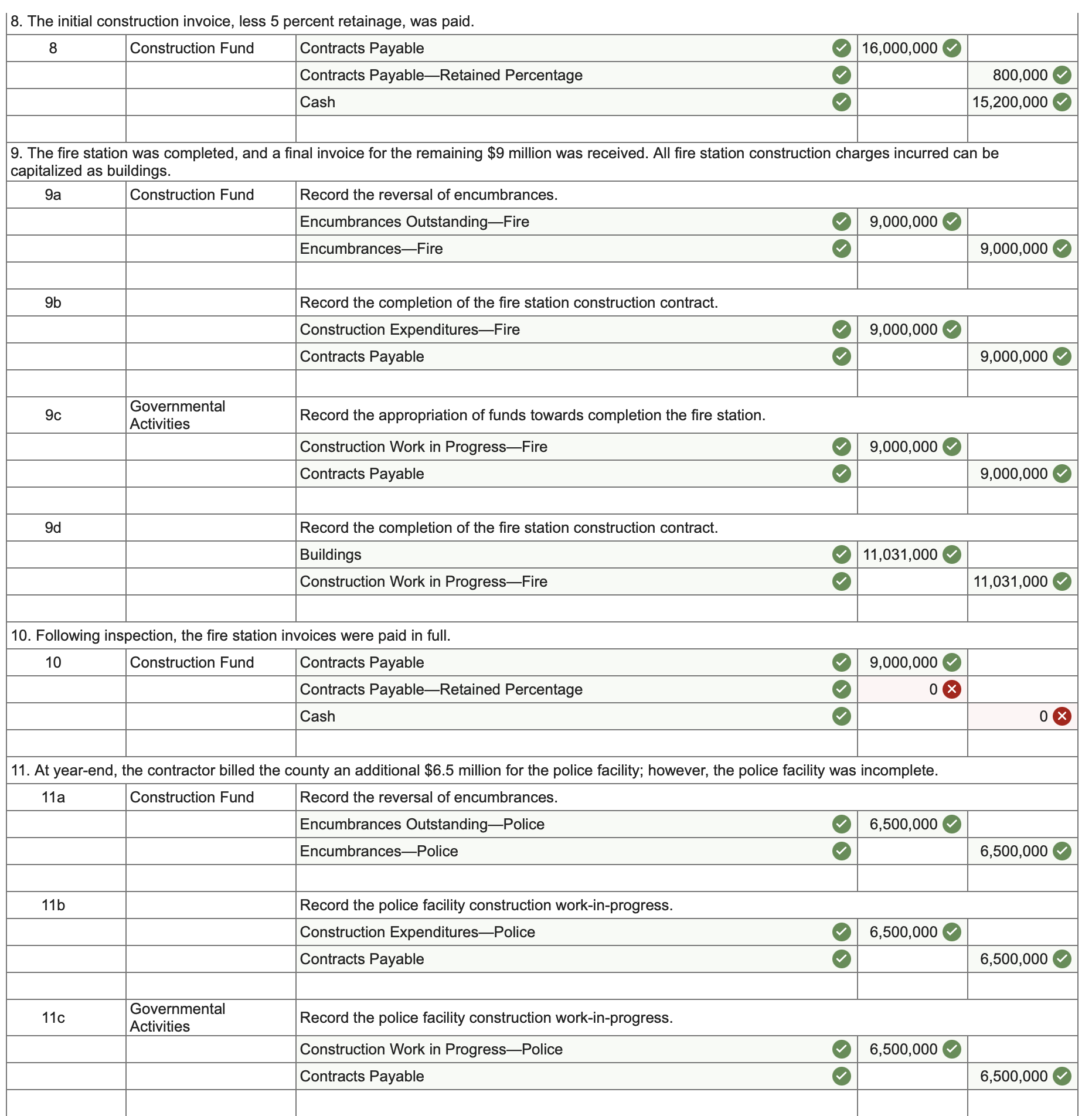 During FY 2023 , the voters of Surprise County | Chegg.com