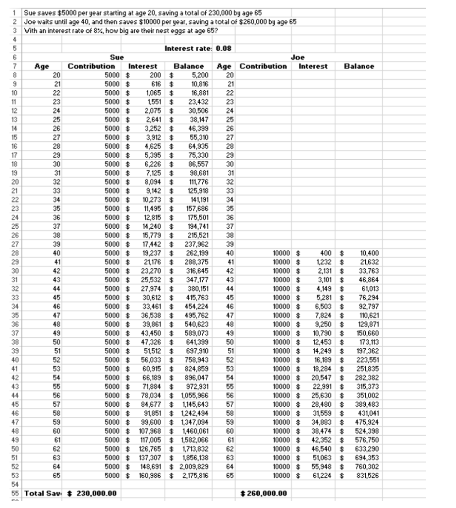 1 Download The Retirement Excel Spreadsheet On Chegg