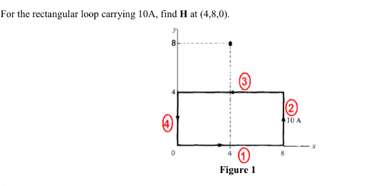 Solved For the rectangular loop carrying 10A, find H at | Chegg.com