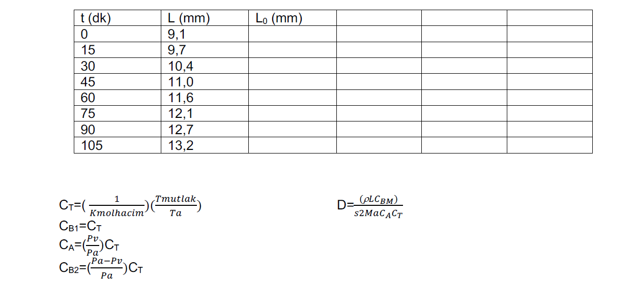 Solved The diffusion coefficient of acetone vapor in air was | Chegg.com