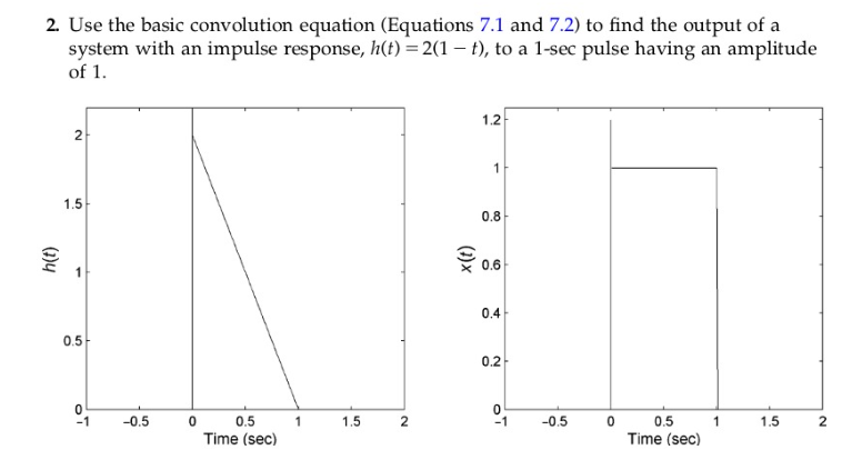 Solved 2. Use the basic convolution equation (Equations 7.1 | Chegg.com