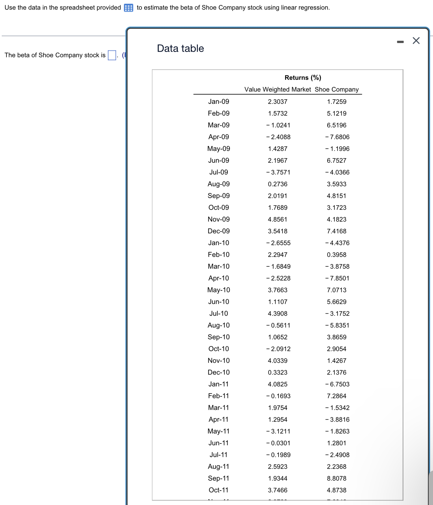 Solved Use the data in the spreadsheet provided to estimate | Chegg.com