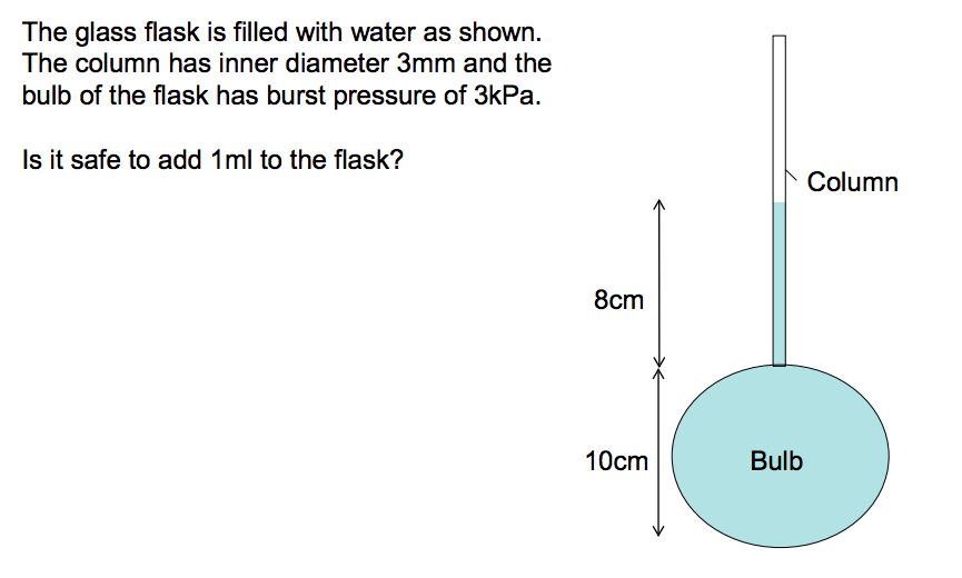 Solved The glass flask is filled with water as shown. The | Chegg.com
