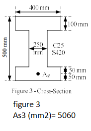 Figure 3-Cross-Section figure 3 As3 (mm2)=5060 | Chegg.com