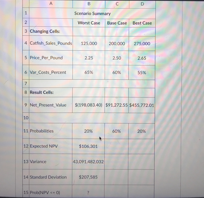 Solved The table below presents the senario summary of the | Chegg.com