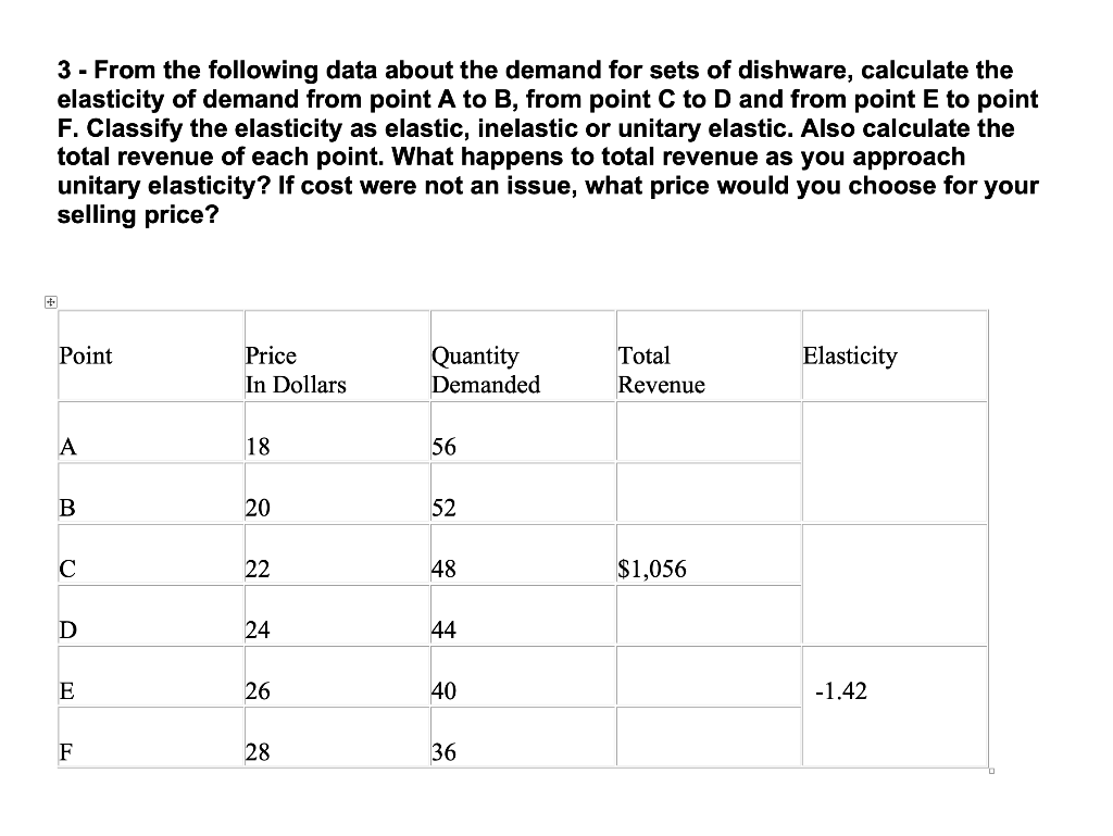 Solved 3 - From the following data about the demand for sets | Chegg.com