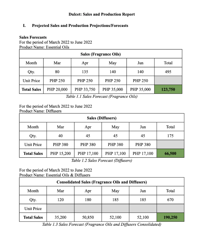 SALES COMPARATIVE ANALYSIS: refer to the data in the | Chegg.com