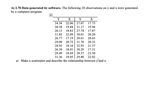 Solved A) 2.70 Data generated by software. The following 20 | Chegg.com