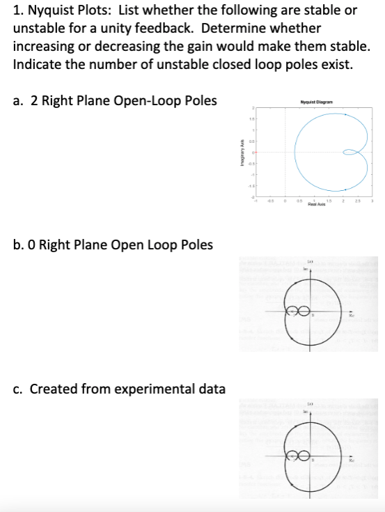 Solved 1. Nyquist Plots: List whether the following are | Chegg.com