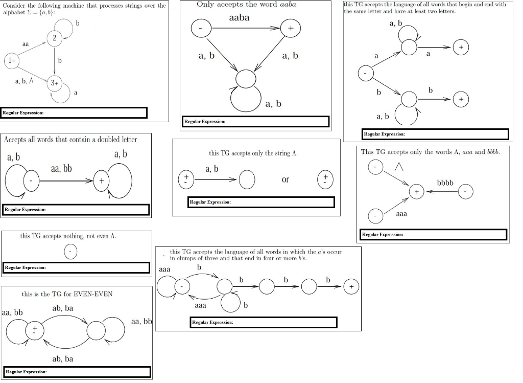 Solved Automata Theory Transition Graphs (TG) Write down the | Chegg.com