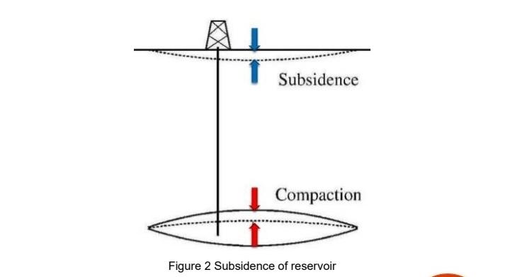 conversion coefficient from millidarcy to | Chegg.com