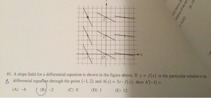 Solved 81. A slope field for a differential equation is | Chegg.com