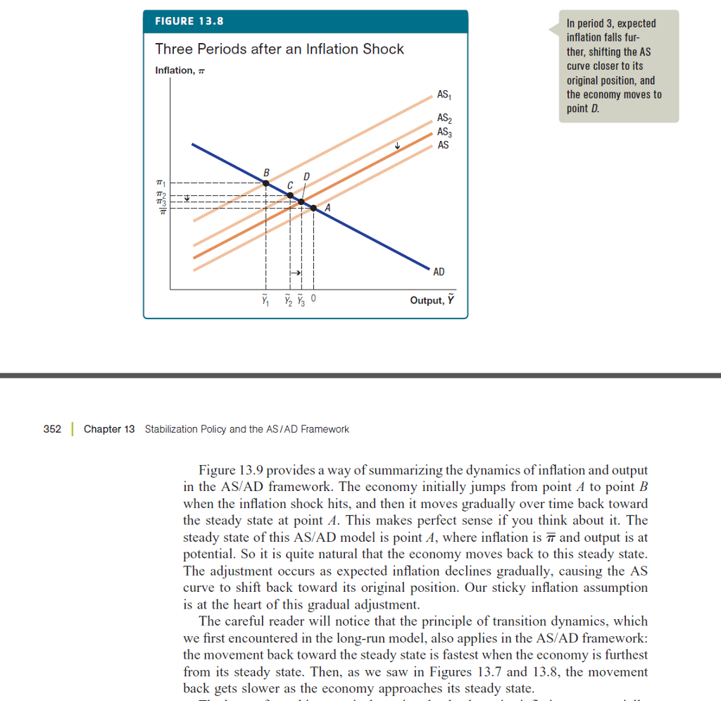 Solved 16. Revisiting the inflation shock (hard): Reread the | Chegg.com