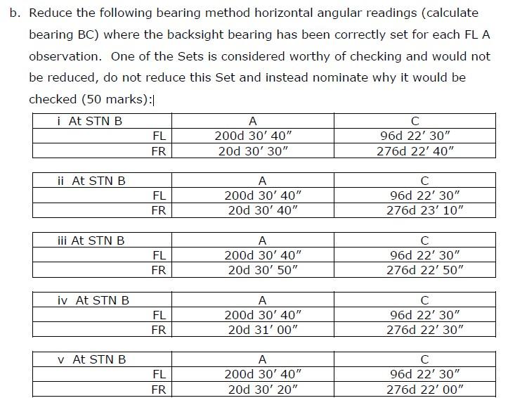 Solved Reduce the following bearing method horizontal | Chegg.com