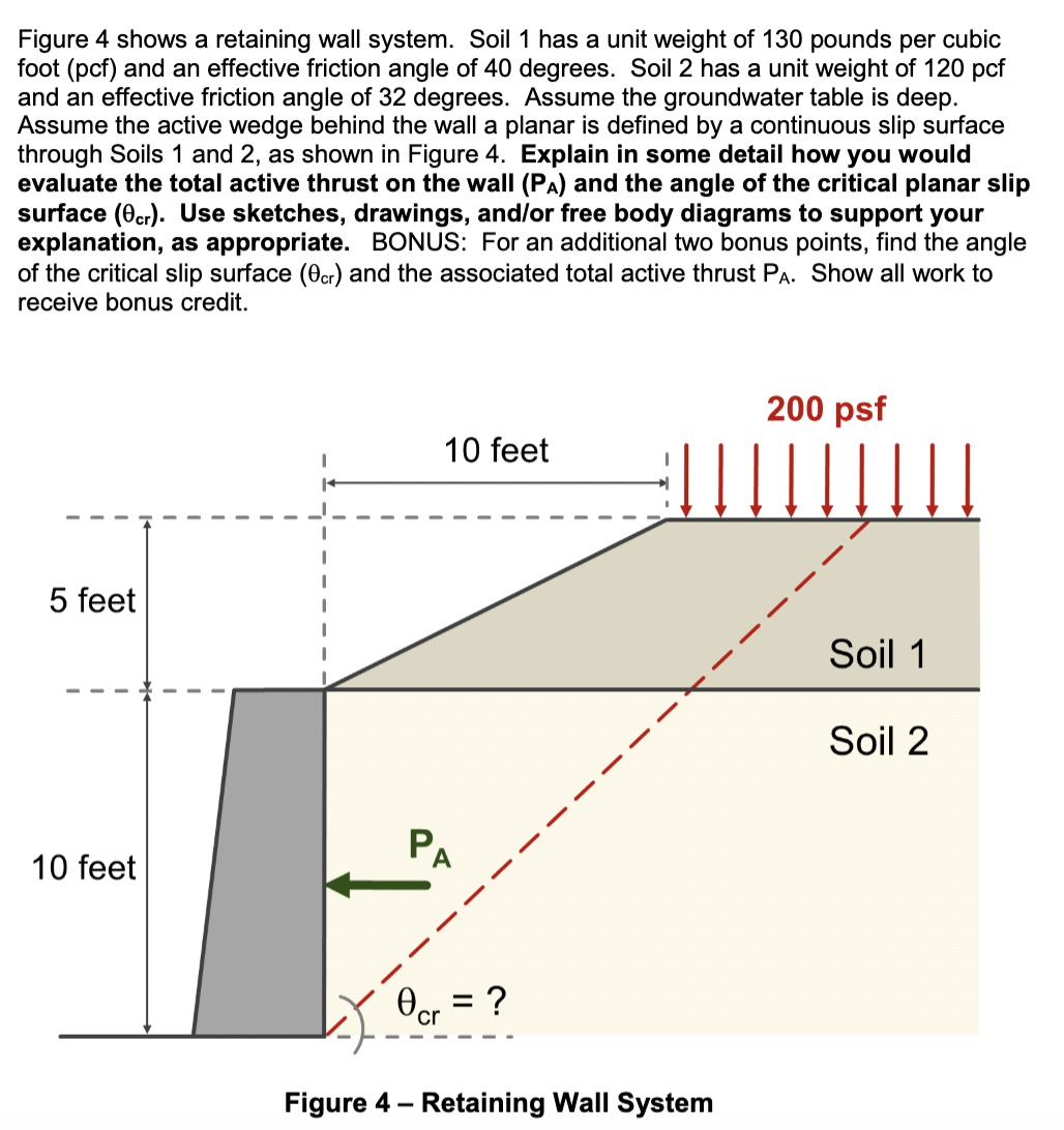 Solved Figure 4 ﻿shows a retaining wall system. Soil 1 ﻿has | Chegg.com