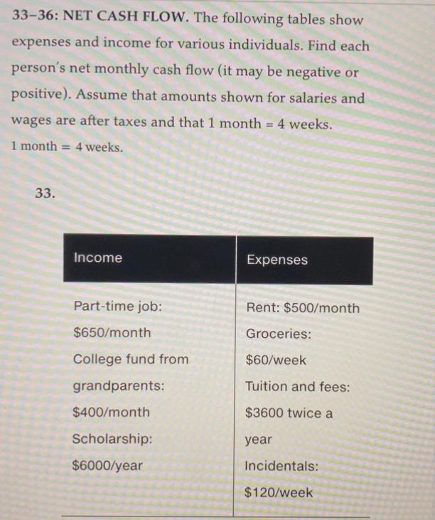 Solved 33-36: NET CASH FLOW. The following tables show | Chegg.com