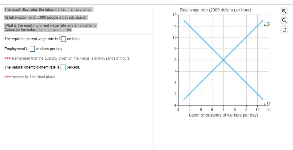 Solved The graph illustrates the labor market in an economy. | Chegg.com