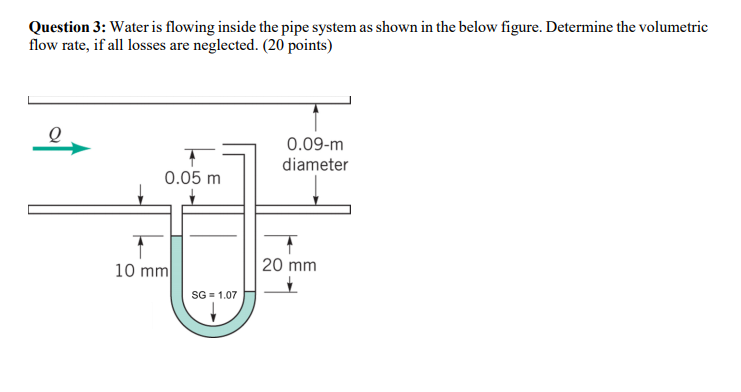 Solved Question 3: Water is flowing inside the pipe system | Chegg.com