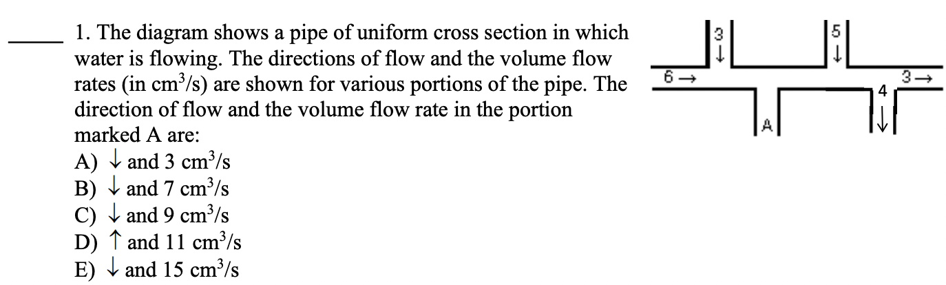Solved 6 → 3 → 4 1. The diagram shows a pipe of uniform | Chegg.com