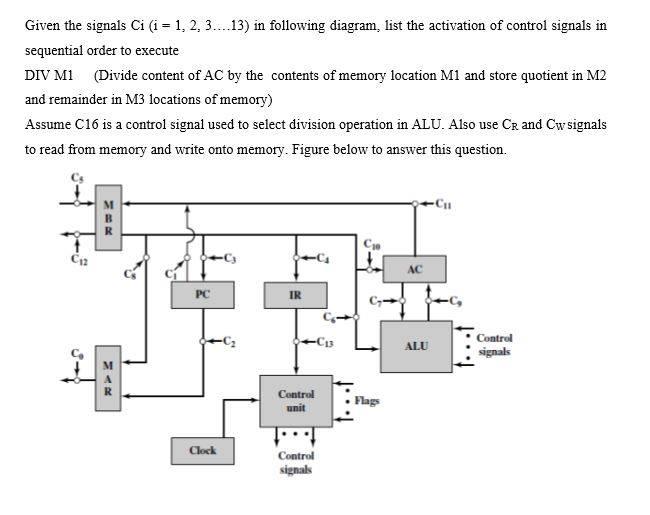 Given the signals Ci (i = 1, 2, 3...13) in following | Chegg.com