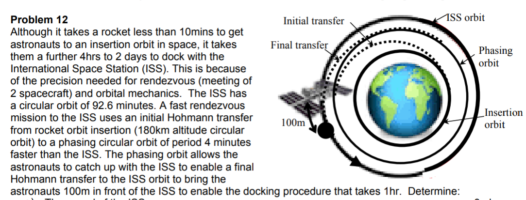 ISS orbit Problem 12 Initial transfer Although it | Chegg.com