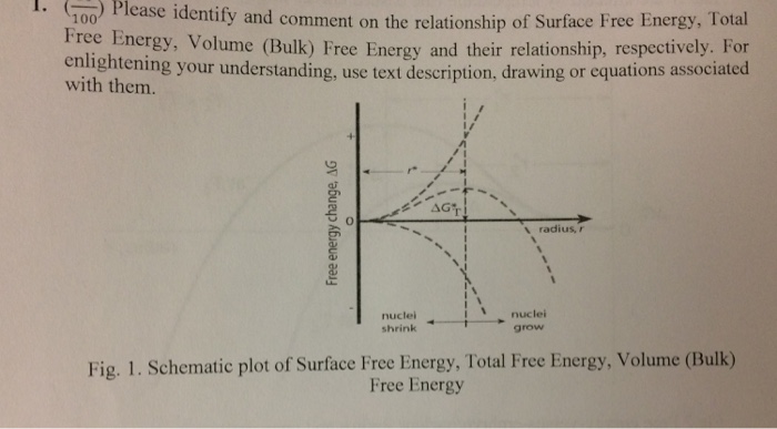 Solved Identify and comment on the relationship of Surface | Chegg.com