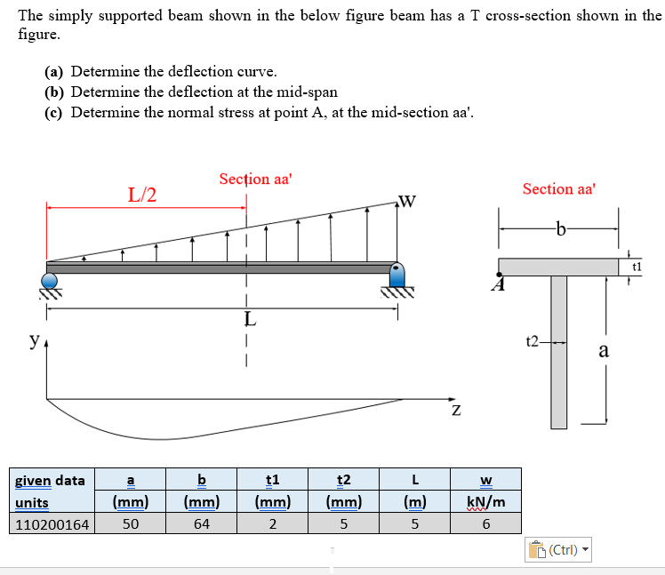 Solved The simply supported beam shown in the below figure | Chegg.com