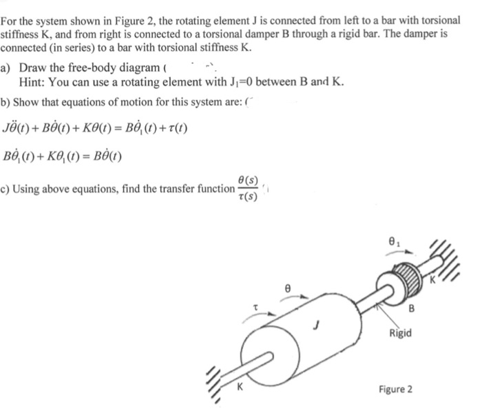 Solved For the system shown in Figure 2, the rotating | Chegg.com