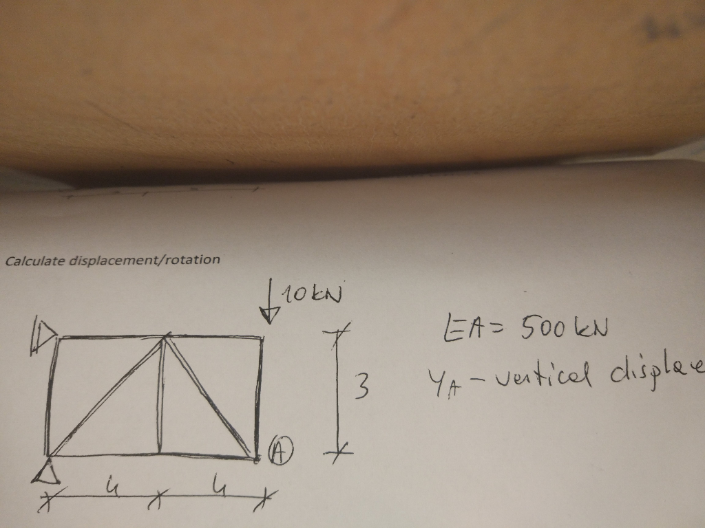 Solved Calculate displacement/rotation Trokn EA= 500 KN YA- | Chegg.com