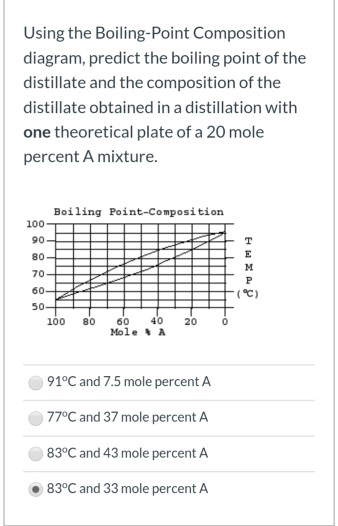 Solved Using the Boiling-Point Composition diagram, predict | Chegg.com