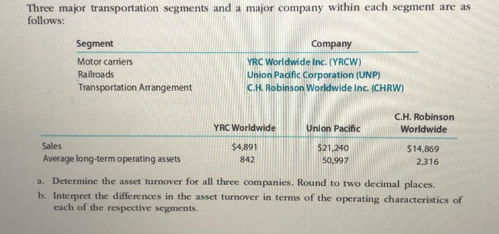 Solved Three major transportation segments and a major | Chegg.com