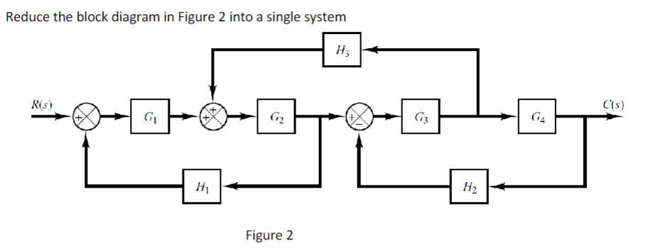 Solved Reduce the block diagram in Figure 2 into a single | Chegg.com