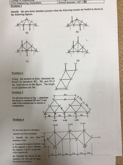 Solved Identify the zero-force members present when the | Chegg.com