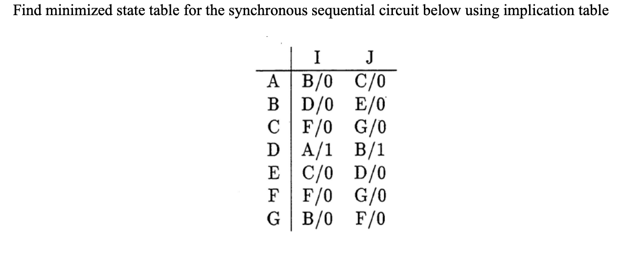 Solved Find minimized state table for the synchronous | Chegg.com