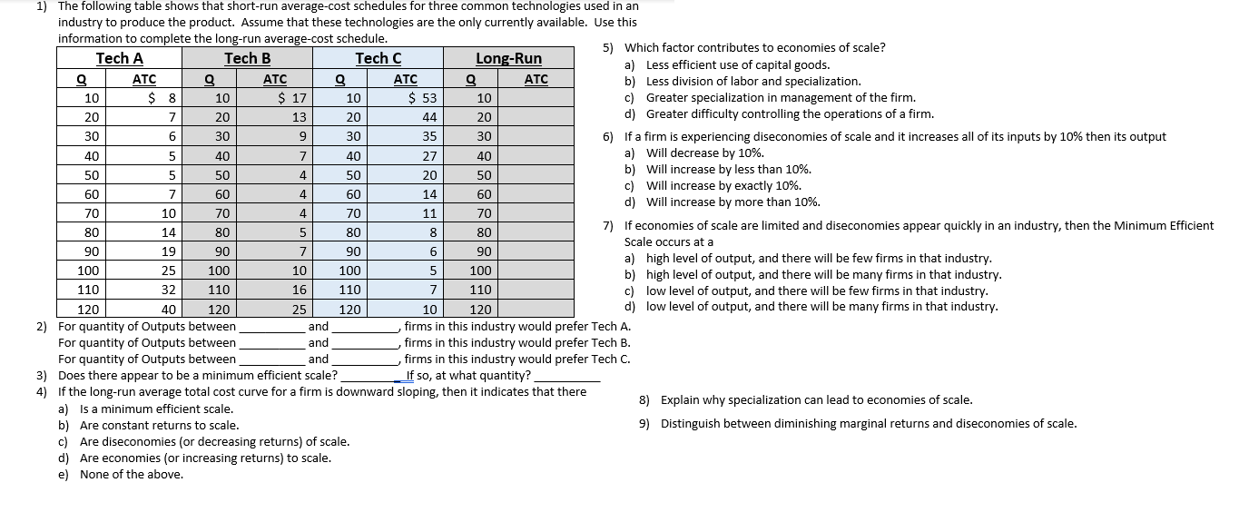 Solved 40 1) The following table shows that short-run | Chegg.com