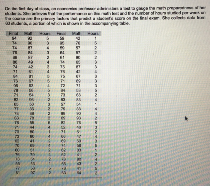 Solved On the first day of class, an economics professor | Chegg.com