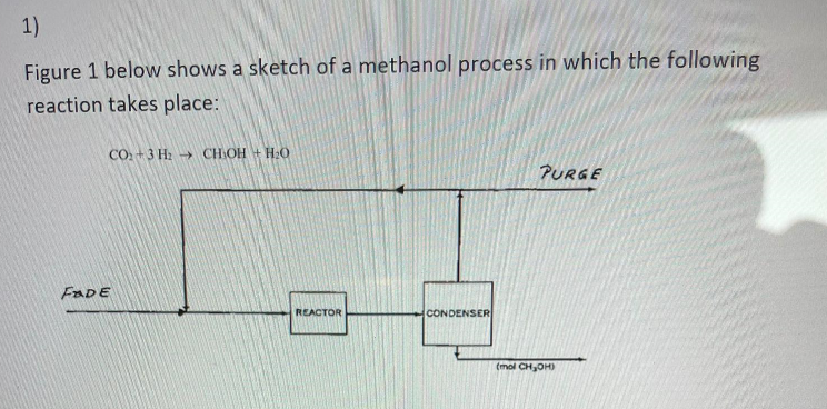 Solved 1) Figure 1 below shows a sketch of a methanol | Chegg.com