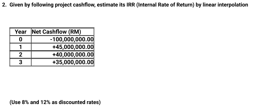 Solved 2. Given by following project cashflow, estimate its | Chegg.com